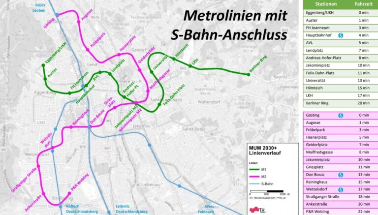 U-Bahn für Graz: Machbarkeitsstudie präsentiert